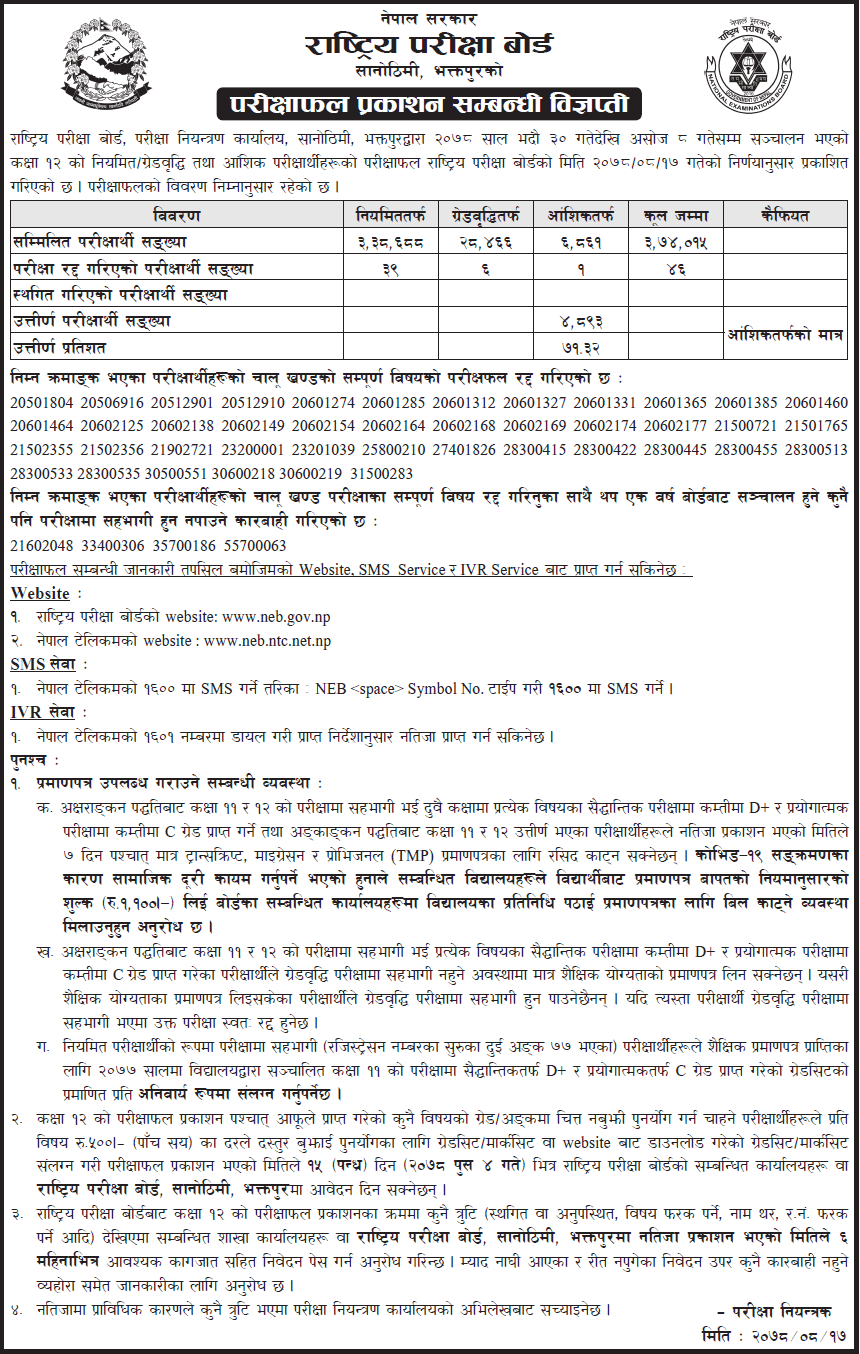 NEB Class 12 Certificate Marksheet Issuance Provision Collegenp