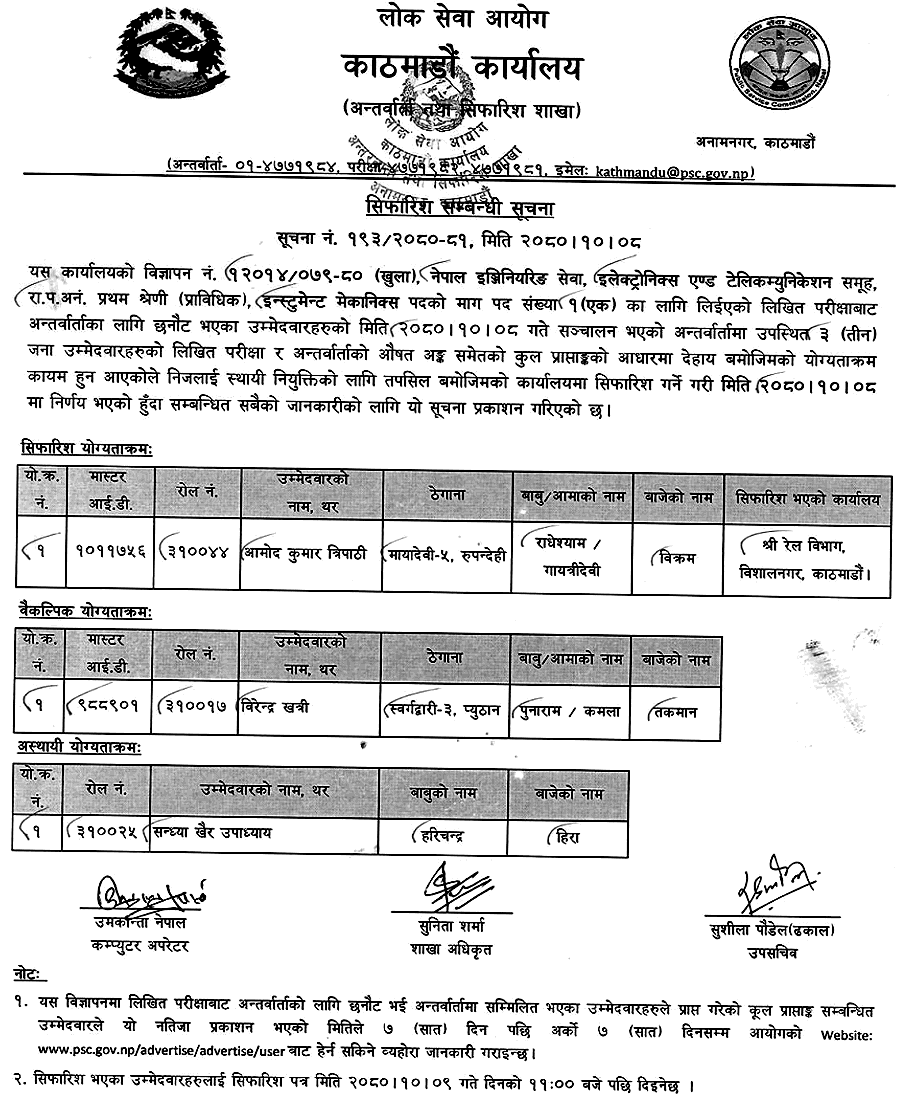 Lok Sewa Aayog Kathmandu Final Result of Instrument Mechanics Post Lok Sewa Aayog Kathmandu Final Result of Instrument Mechanics Post